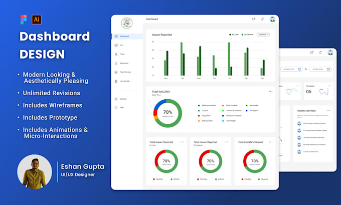 Do a stunning admin dashboard or saas ui ux design by Eshangupta191 | Fiverr