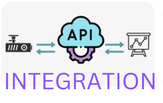 Do Wix Api Integration By Techypro1 Fiverr