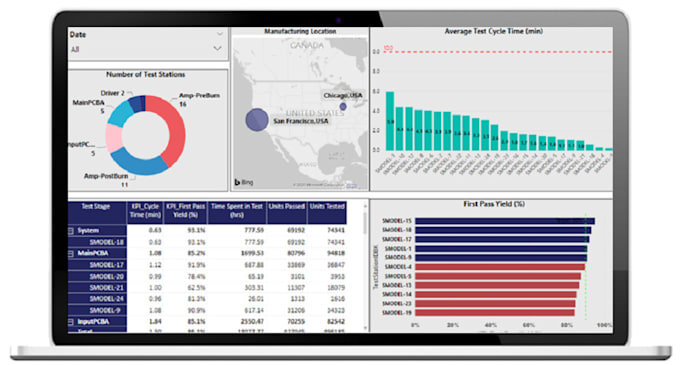 Create professional power bi dashboard for data visualization by ...
