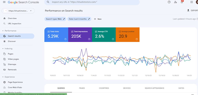 Fix search console, semrush, wordpress technical seo errors by ...