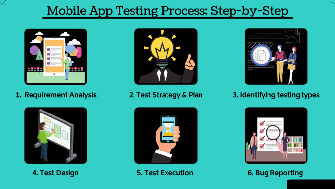 Perform Manual Testing For Your Android Ios Mobile Apps By Falak Babar Fiverr
