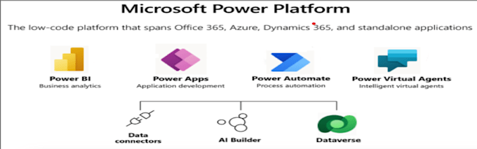 Develop an power app and power automate flow by Misbahmohd | Fiverr