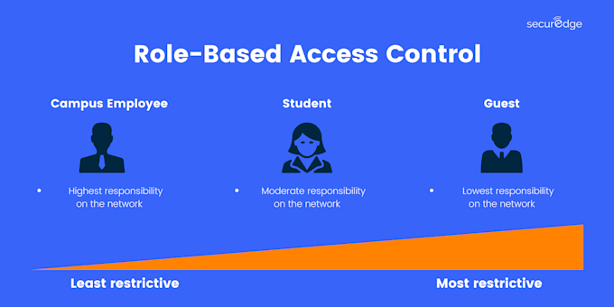 Configure, troubleshoot and implement firewall and nac by Scvasant | Fiverr