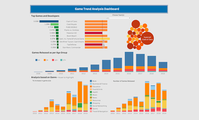 Be Your Data Analyst And Visualization Expert In Tableau By Pranaymmf