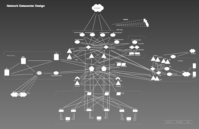 Design an on premise network and aws or azure networking infrastructure ...