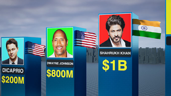 Make 3d comparison videos for youtube by Sangam1234 | Fiverr