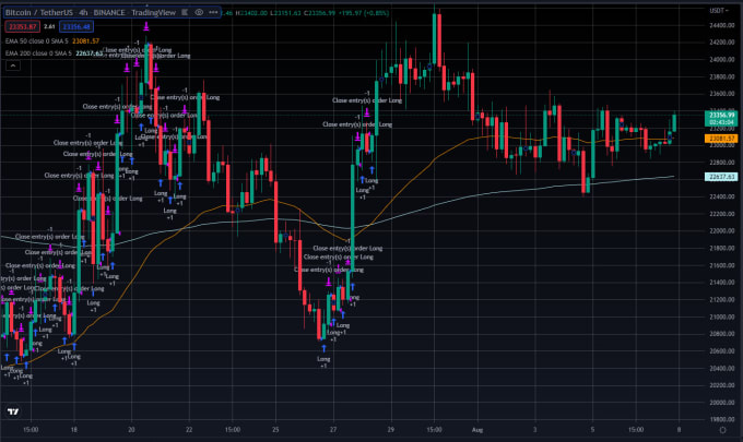 Code any strategy or indics in trading view pinescript by Sarafpro | Fiverr Code any strategy or indics in trading view pinescript by Sarafpro | Fiverr
