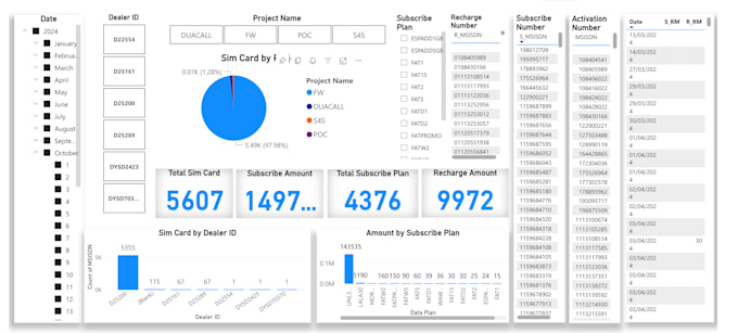 Do data analyst and visualization statistical analysis excel, power bi ...