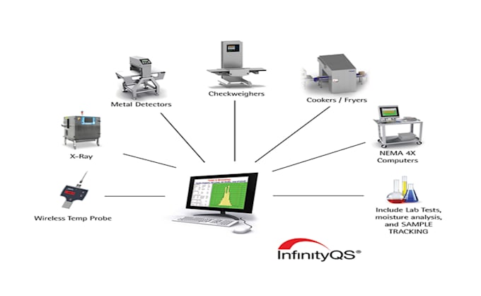 Machine integration, machine programming by Nishatashraf | Fiverr