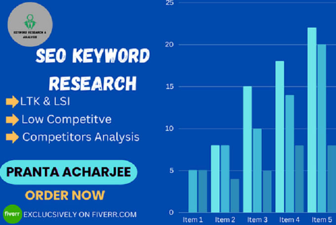 Do extensive profitable seo keyword and competitor analysis by Prantoacharya | Fiverr