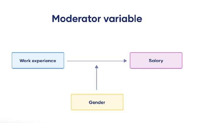 Do Mediation Moderation Analysis Using Spss Process Macro | lupon.gov.ph