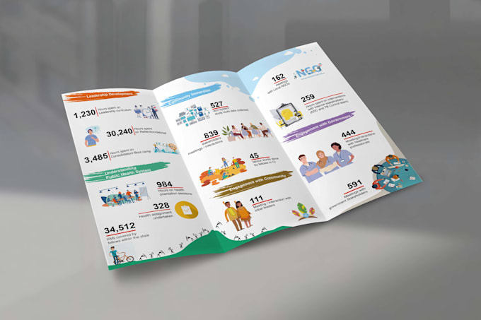 Design Promotional Materials For Ngos By Abhinavrajkp Fiverr design-promotional-materials-for-ngos-by-abhinavrajkp-fiverr