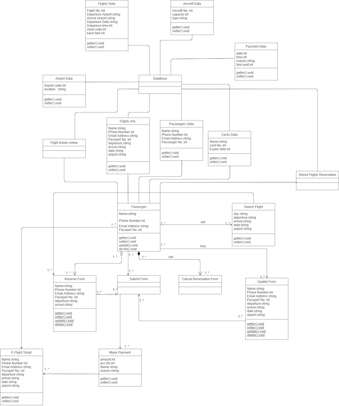 Do software architecture and uml projects for you by Ahmedshaikh921 ...