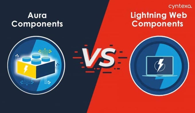 Do Custom Development Using Aura And Lwc Components In Salesforce By Kafeelbutt45 Fiverr