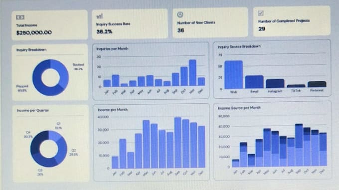 Do excel live dashboard by Atul_excel_data | Fiverr