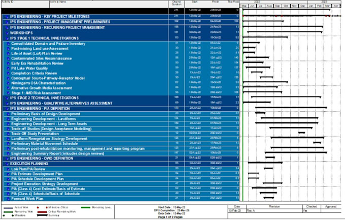 Create a detailed project schedule and timeline for your project using ...