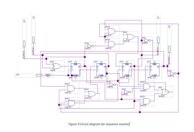 Do digital logic design, dld, verilog, fpga,circuit design by Engrramla ... Do digital logic design, dld, verilog, fpga,circuit design by Engrramla ...