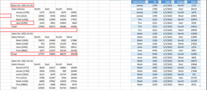 Clean, organize and merge excel or csv data by Your_lucifer | Fiverr
