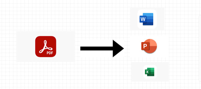 Convert your pdf file to microsoft power point,word,excel by ...