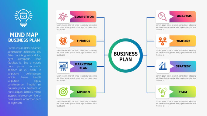 Create beautiful mind maps for any ideas by Inamulhaqq | Fiverr Create beautiful mind maps for any ideas by Inamulhaqq | Fiverr