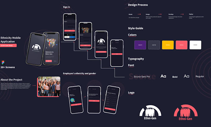 Do Ui Ux Design Prototype Of Mobile Application Design By Saimmunir00