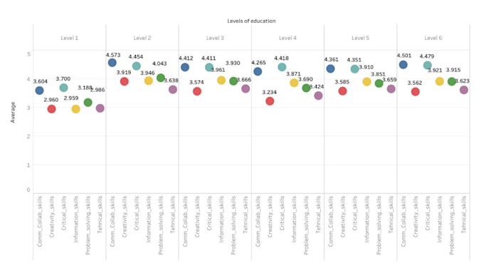 Do Data Analysis And Visualization Econometrics Statistics By Cristinacutianu Fiverr