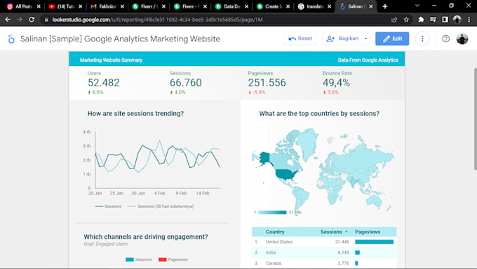 Create an interactive google data studio dashboard by Fakhrizalmus | Fiverr