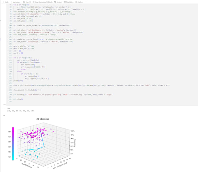 Analyze your data using machine learning by Sharminsarna | Fiverr