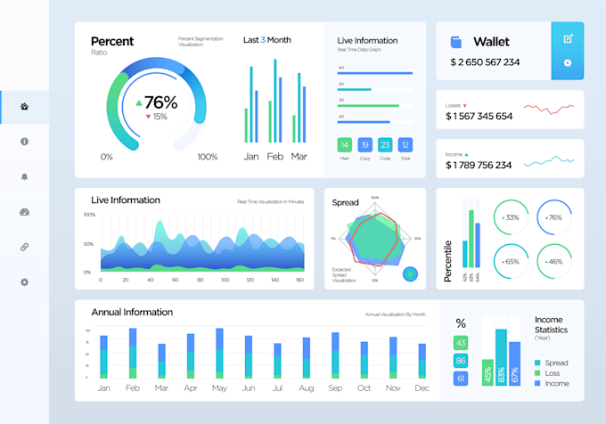 Create intellectual dashboards for you by Revanthkumar863 | Fiverr