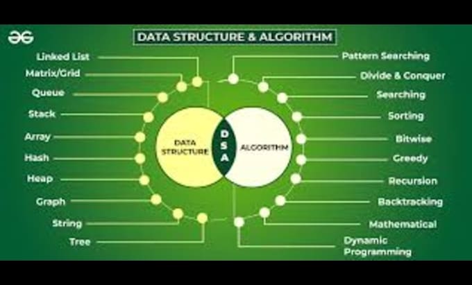 Help You Out In Building Optimize Algorithm In C Plus Plus And Javascript By Syedaliahmed852