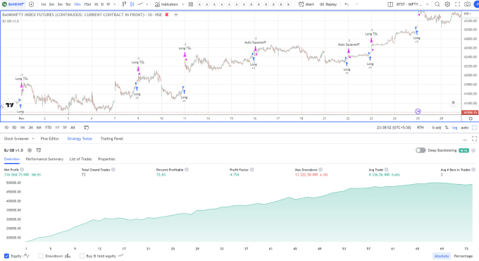 Code tradingview algo strategies with pinescript by Bjtrading101 | Fiverr