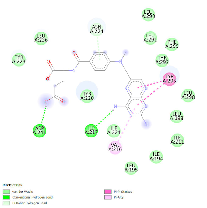 Md Simulation Molecular Docking Bioinformatic Data Analysis By