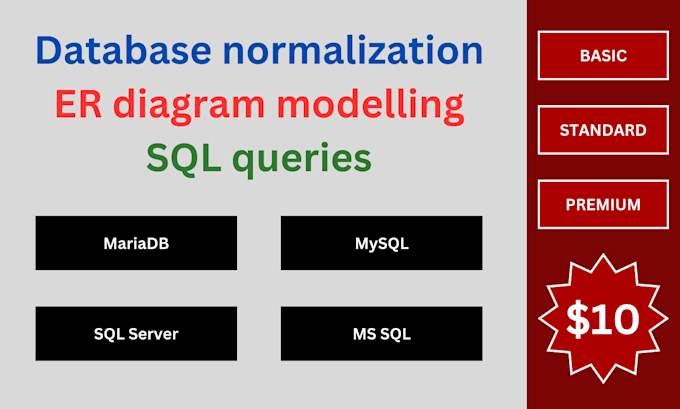 Do Database Normalization Up To 3nf And The Er Diagrams Modelling By