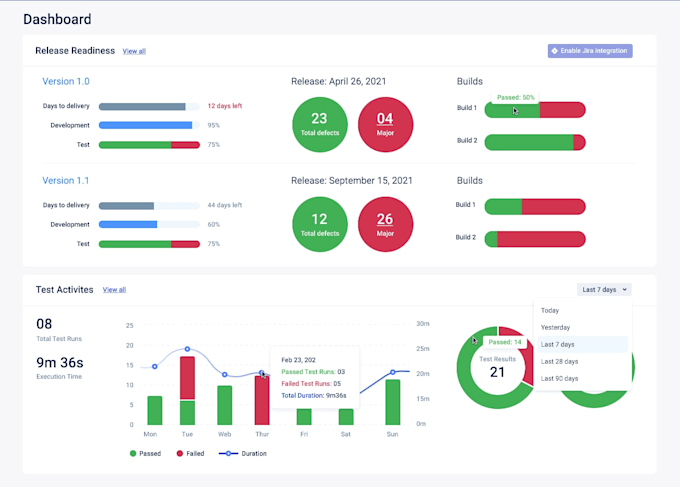 Create your software bug free and user friendly by Sarthakgrove482 | Fiverr