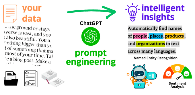 ChatGPT PROMPT Engineering Course Review DeepLearningAI, 55% OFF ChatGPT PROMPT Engineering Course Review DeepLearningAI, 55% OFF