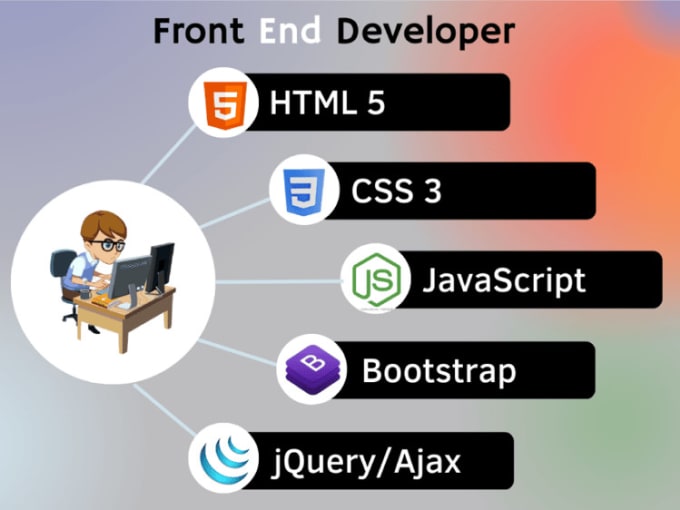 Create Html Css Js And Jquery With Ajax Api Integration By Ayoubdev5 Fiverr