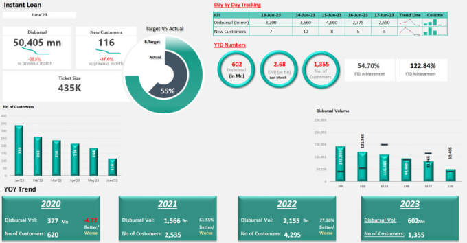 Create Custom Excel Spreadsheet With Formulas Macro And Dashboard By Faixankhalifah Fiverr