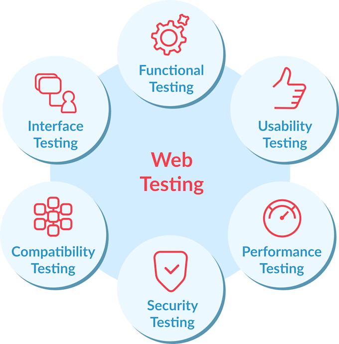 Perform Qa Testing On Your Android And Ios App And Website By Vickychampionn Fiverr