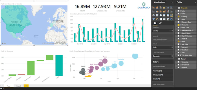 Power bi tableau developer by Bhargavt238 | Fiverr