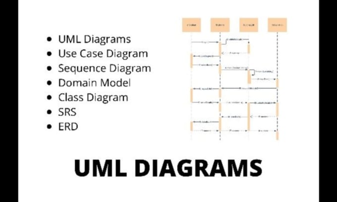 Do software architecture uml diagrams srs use case and software ... Do software architecture uml diagrams srs use case and software ...