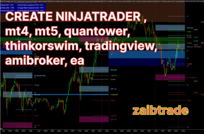 Code custom tradingview indic strategy bot on pinescript mt5 ... Code custom tradingview indic strategy bot on pinescript mt5 ...
