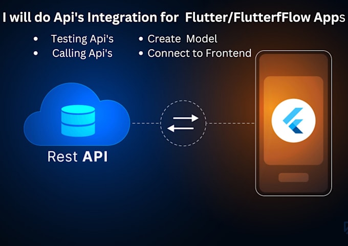 Integrate apis into your flutterflow application by Shahidrehman642 ...