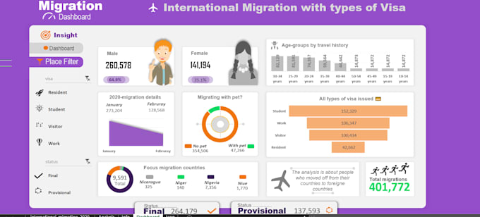 Impressive dashboards and full dynamic dashboards that kpi by ...