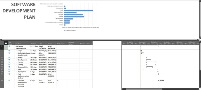 Create ms project schedule by Ahmadaskar | Fiverr Create ms project schedule by Ahmadaskar | Fiverr