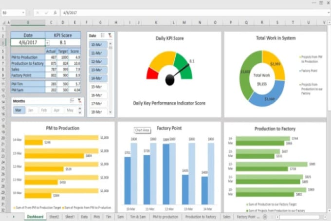 Create Excel Dashboard Pivot Table Charts And Do Excel Data Visualization By Abdullah007105