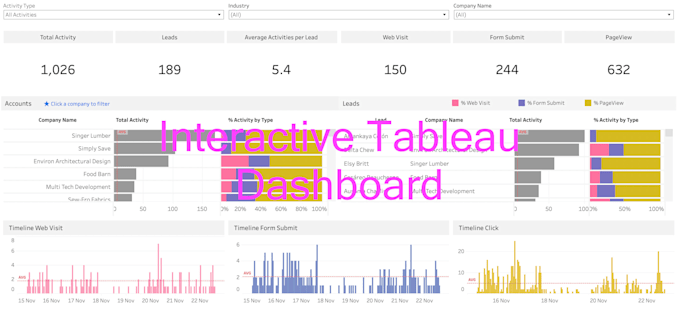 Create Interactive Tableau Dashboards For Your Data Visualization Needs By Geekofdata Fiverr