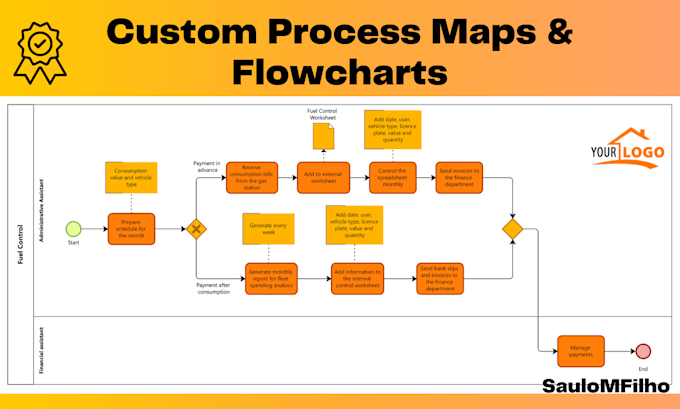 Create a process map, flowchart or workflow for your business by ...