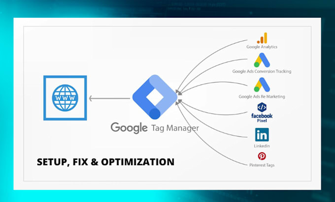 Set up google tag manager and ga4 for improved tracking and analytics ...