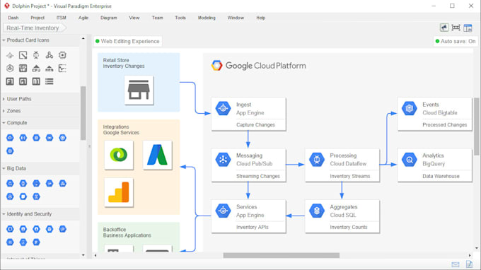 Help you designing your gcp cloud architecture by Francescofon819 | Fiverr