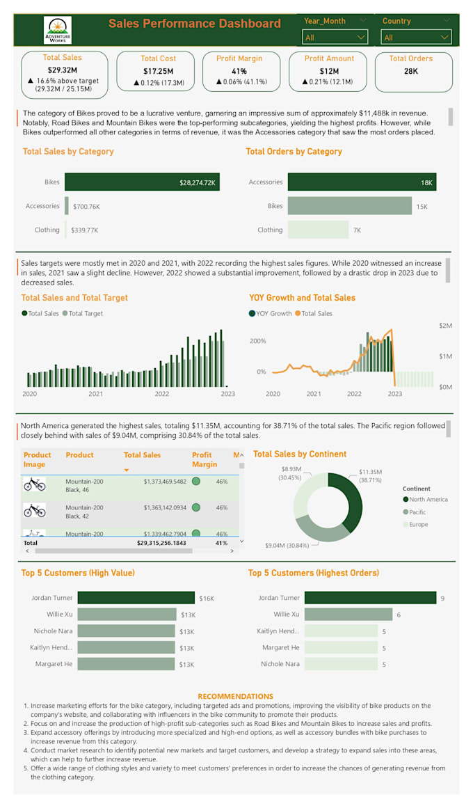 Professional data analyst, advanced data analysis by Judeewemade | Fiverr